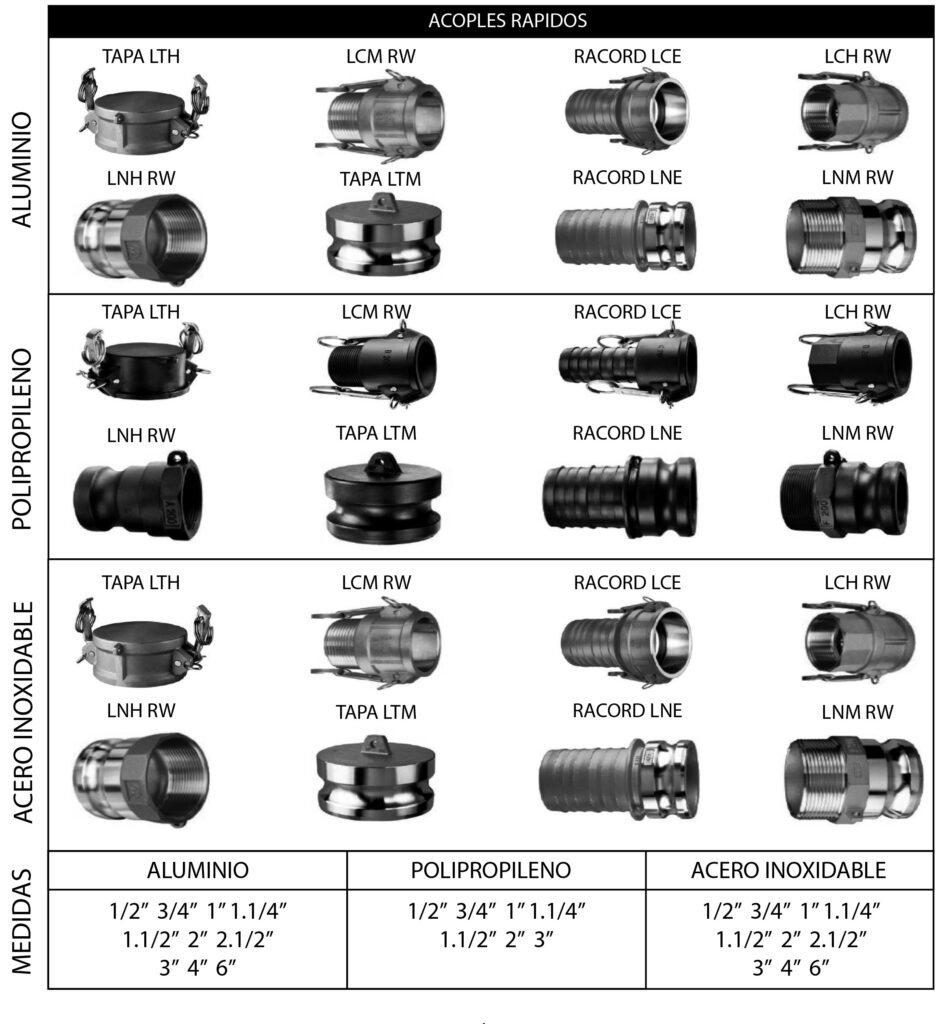 ACOPLES RAPIDOS – Initium Soluciones